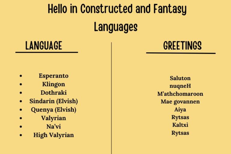 100 Different Ways To Say Hello In Various Languages - Edmora