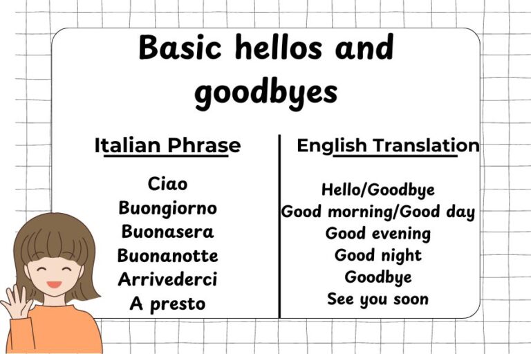 Mastering Common Italian Phrases For Your Next Trip - Edmora
