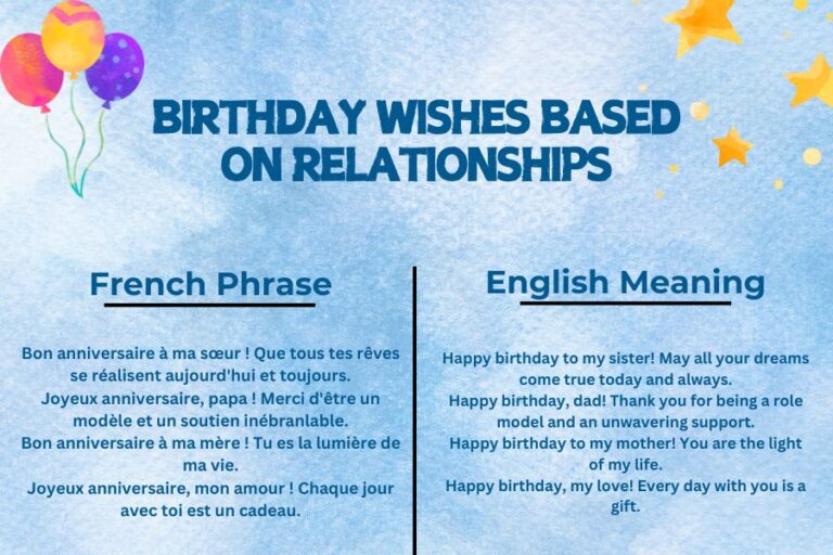 How to Say Happy Birthday in French: Phrases, Traditions, and Songs ...