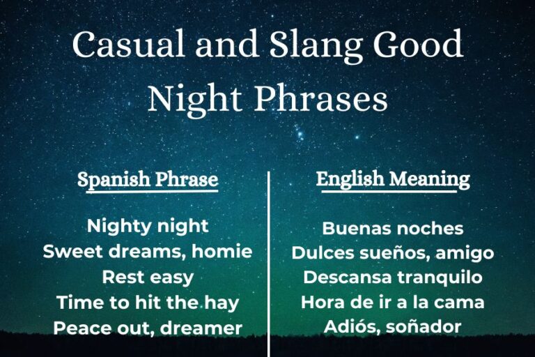 Good Night in Spanish: From Basic Phrases to Romantic Expressions - Edmora