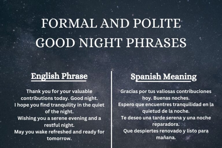 Good Night in Spanish: From Basic Phrases to Romantic Expressions - Edmora