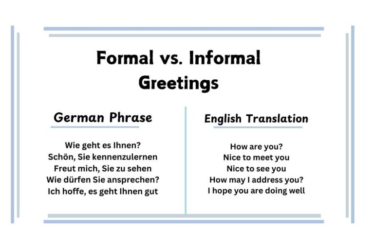 How To Say Hello In German A Guide For Greetings Edmora