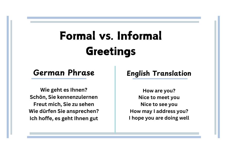 How To Say Hello In German A Guide For Greetings Edmora