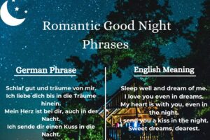 How to Say Good Night in German: Phrases and Variations - Edmora