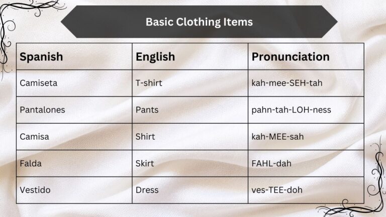 How To Say 160+ Clothing Items In Spanish - Edmora
