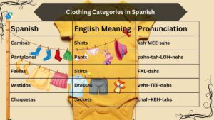 How To Say 160+ Clothing Items In Spanish - Edmora