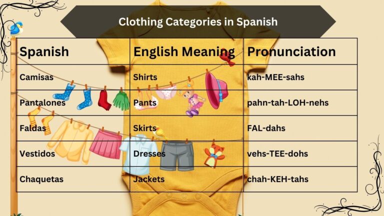 How To Say 160+ Clothing Items In Spanish - Edmora