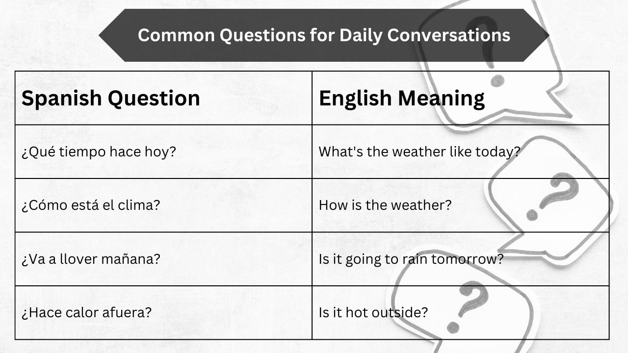 Essential Questions in Spanish: How to Ask and Understand Key Phrases ...