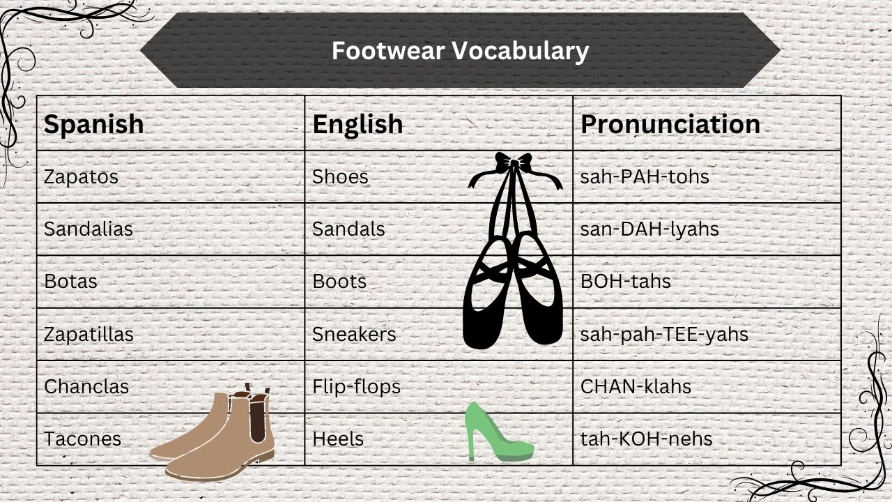 How To Say 160+ Clothing Items In Spanish - Edmora