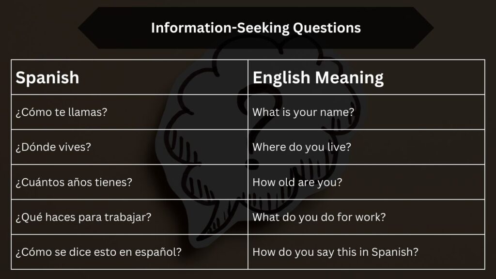 Essential Questions in Spanish: How to Ask and Understand Key Phrases ...