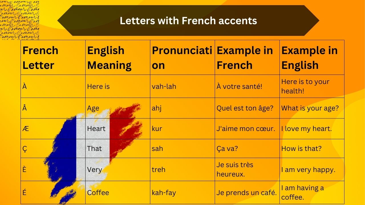 French Accent Marks: Types, Uses, and Pronunciation - Edmora