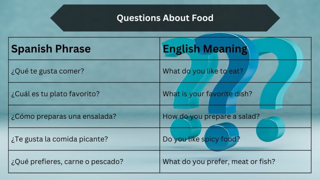 Essential Questions in Spanish: How to Ask and Understand Key Phrases ...