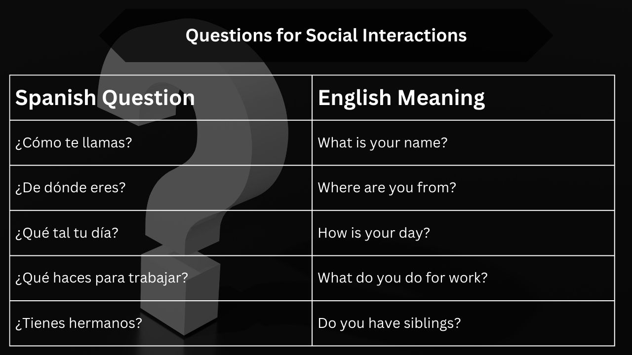 Essential Questions in Spanish: How to Ask and Understand Key Phrases ...