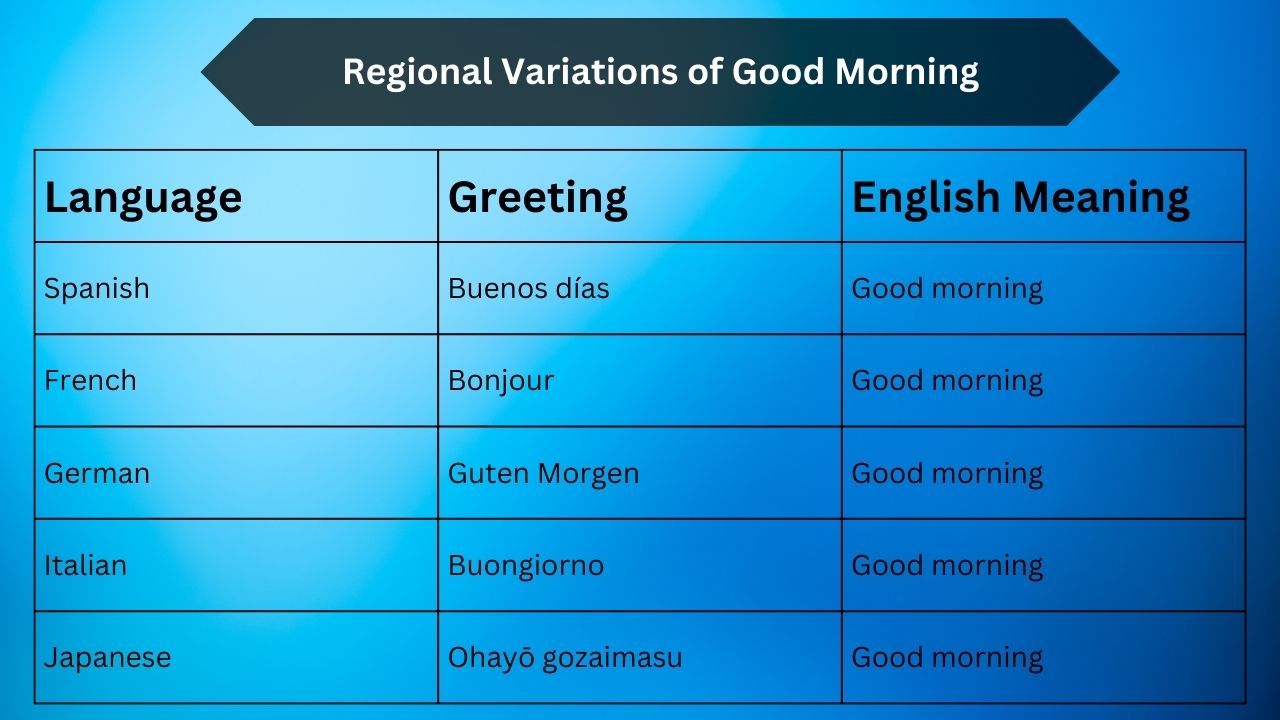 Good Morning In German How To Greet And Start Your Day In German Edmora Good Morning In German How To Greet And Start Your Day In German Edmora