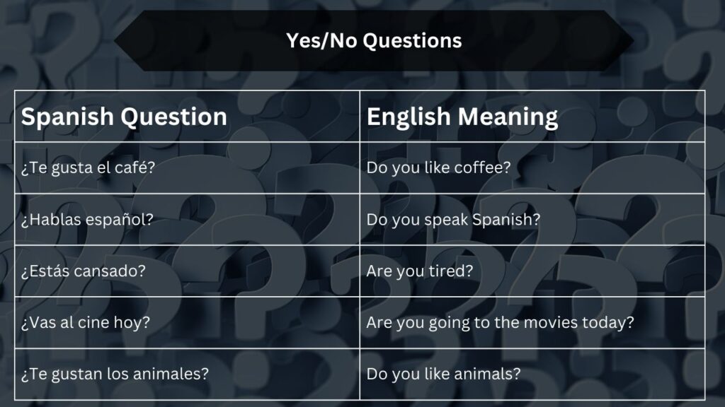 Essential Questions in Spanish: How to Ask and Understand Key Phrases - Edmora