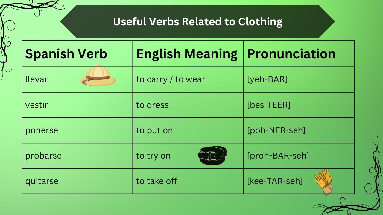 How To Say 160+ Clothing Items In Spanish - Edmora