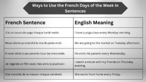 Days of the Week in French – A Complete Guide for Beginners - Edmora
