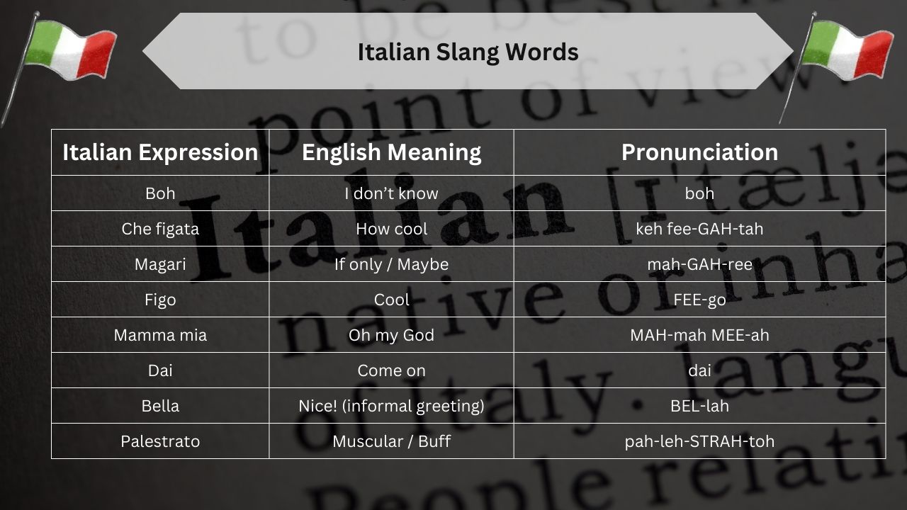 50 Must Know Italian Slang Words For Everyday Conversations Edmora 50 Must Know Italian Slang Words For Everyday Conversations Edmora