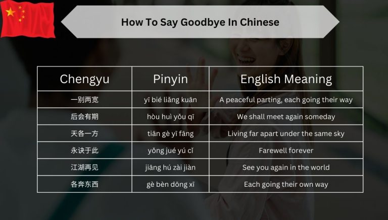 Mastering Goodbyes in Chinese: Essential Phrases and Their Meanings ...